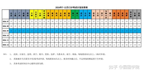 最新cisp认证全方位介绍，建议收藏！ 知乎