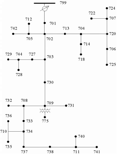 15 IEEE 37 Node Test Distribution Feeder Used In Simulation Download Scientific Diagram