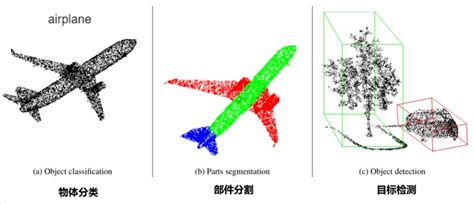 深度学习——3d点云3d点云深度学习 Csdn博客