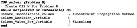 A General Search Procedure Algorithm For Solving A Csp Download Scientific Diagram