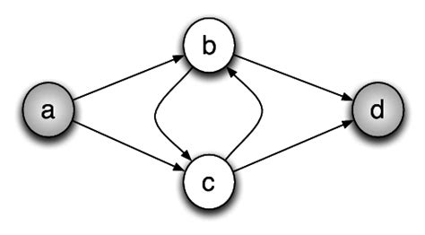 The Argumentation Framework Of Agent Ag 8 Described In Example 13 Download Scientific Diagram