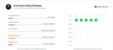 Spandana Mukka On Linkedin 100daysofcode Codingjourney Strings