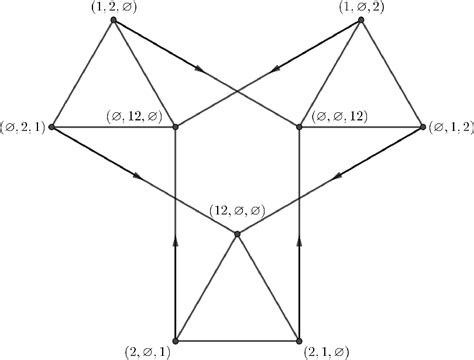 Figure 3 From Fibonacci Like Sequences For Variants Of The Tower Of