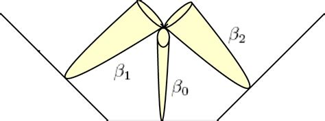 The basic disk classes in π 2 X T for a toric fiber T ρ of X K P 1