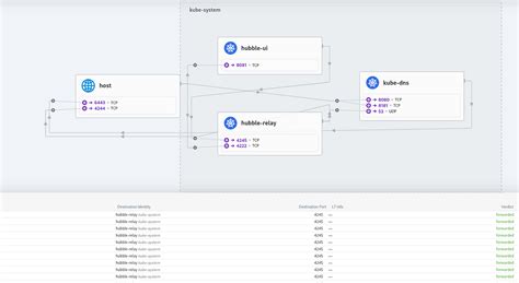 This Is How They Tell Me The World Ends — Nicole Perlroth By Taehoon Yoon Medium
