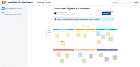 How To Make And Share Confluence Charts And Diagrams