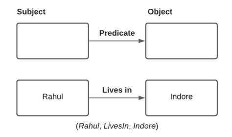 Have You Heard Of Graph Data Models