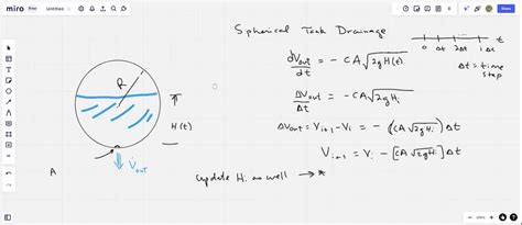 Solved I Have A Differential Equation About Liquid Draining Out Of A Spherical Tank The Flow