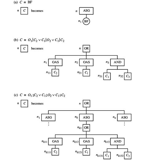 Cases For The Expand Function Download Scientific Diagram