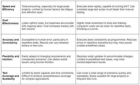 Manual Testing Vs Automation Testing The Ultimate Guide For Your Project Twendee Blog