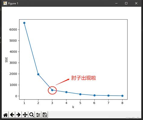 聚类算法：kmeans和kmeans算法精讲 阿里云开发者社区