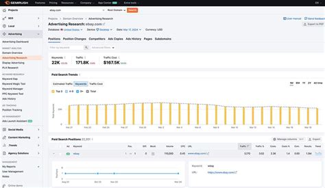 How To Do A Ppc Analysis 8 Metrics To Measure Tools To Use