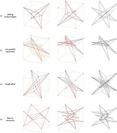 Catalogue Of Syntax Strategies Download Scientific Diagram