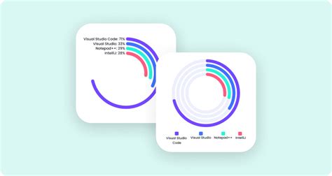 Using Maui Graphics To Build Charts
