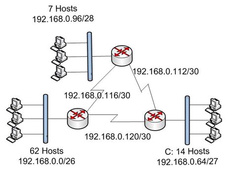Learning Network Engineering Vlsm And Summarization