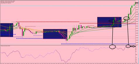 The Ultimate Indicator Moving Average Ma General Mql5 Programming Forum