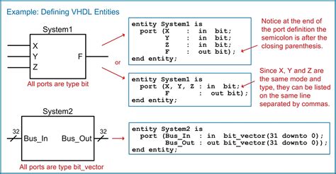 vhdl part 1 springerlink