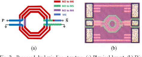Figure 2 From A Compact Transformer Based Notch Filter Design In