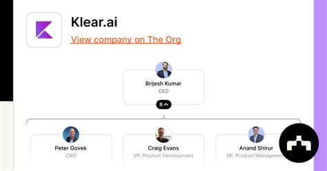 Klear Ai The Org
