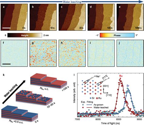 Sro Surface Termination Conversion Triggered By Water‐leaching Aj