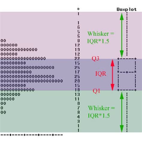 Stemleaf Plot And Boxplot Download Scientific Diagram