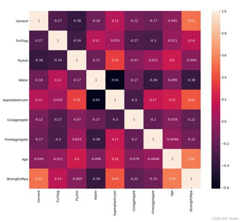 可能是你见过的最全的数据可视化教程了数据可视化数据集 Csdn博客
