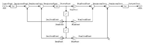 dfilt df2 discrete time direct form ii filter matlab