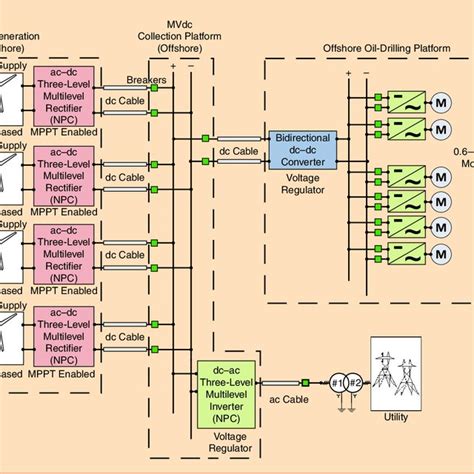 Current Model Layout Of Mvdc Architecture Download Scientific Diagram