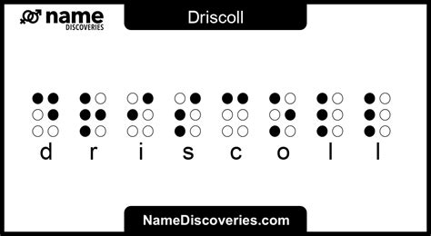 Driscoll Name Meaning And Origin