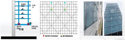 智慧工地悬挑式脚手架和智能爬架监测 施工爬架监测 Csdn博客