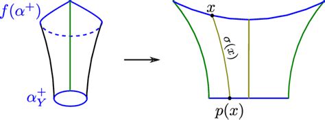 Figure 13 From A Length Comparison Theorem For Geodesic Currents Semantic Scholar