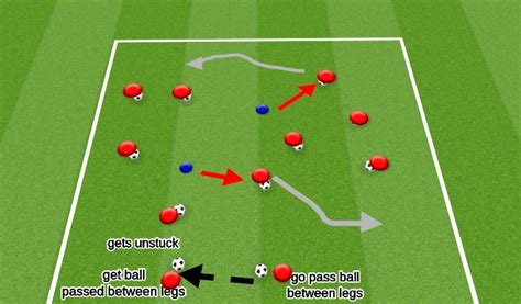 Footballsoccer U8 U13 Passing Exercises Technical Passing