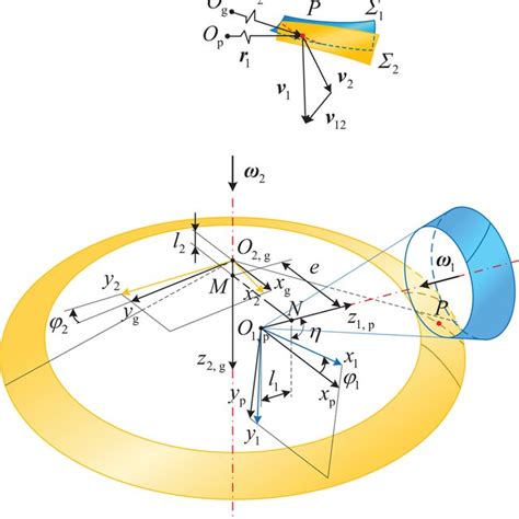 Positional Relationship Between The Pinion Machining Tooth Flank And Download Scientific