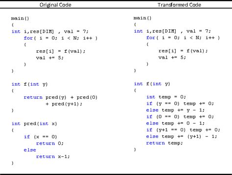 14 Procedure Integration Transformation Download Scientific Diagram