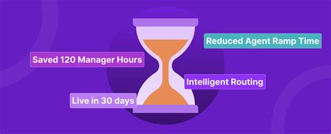 How Gainsight Saves 2000 Hours With Ai Agents Theloops Intelligent