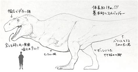 「ぼくのかんがえたさいきょうのきょうりゅう 」nao70sharkの漫画