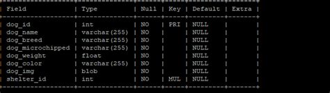 Solved Write Php Code That Queries Every Column In A Table