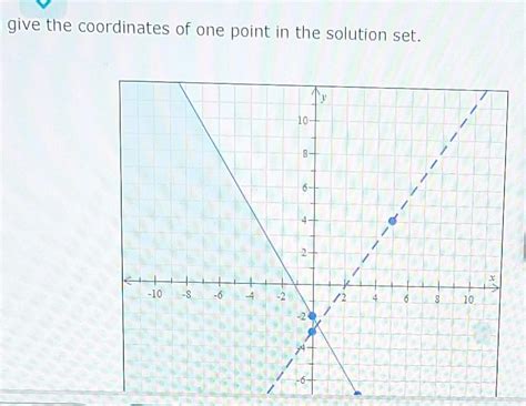 Solved Give The Coordinates Of One Point In The Solution