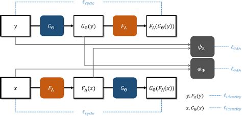 Figure 1 From Unsupervised Denoising For Satellite Imagery Using Wavelet Directional Cyclegan