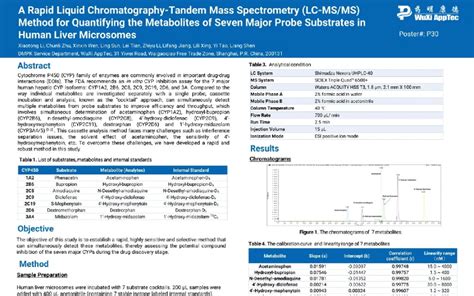 A Rapid Liquid Chromatography Tandem Mass Spectrometry Lc Ms Ms Method For Quantifying The