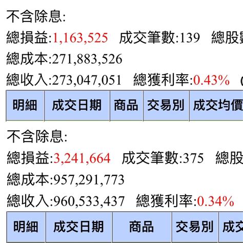 2024 股票交易總結 看到ptt的人都在發幾百 的年報 我不是那麼厲害的人 以我持有的本金來年化約20 25 報酬率 2024幾乎沒有