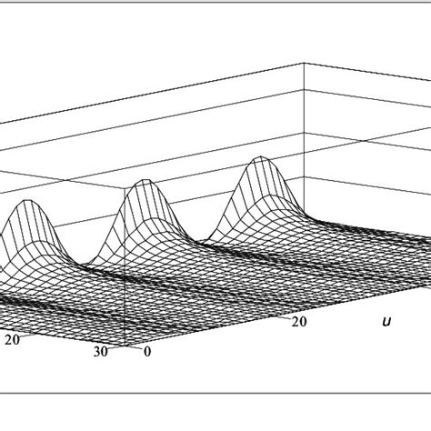 Variance Of The Correlation Function Estimate For 1 0 Download Scientific Diagram