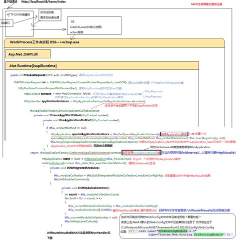 Aspnet Mvc 请求处理流程 Csdn博客