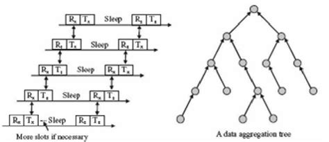 An Aggregation Tree In D Mac 18 Download Scientific Diagram