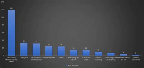 Add Sub Category Support In Junction · Issue 756 · Pythonindia