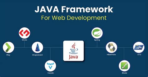 Java Backend Là Gì Kiến Trúc Công Nghệ Và Cơ Hội Nghề Nghiệp Hấp Dẫn