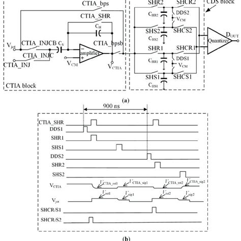 A Block Diagram Of Signal Path For A Digital Cmos Image Sensor