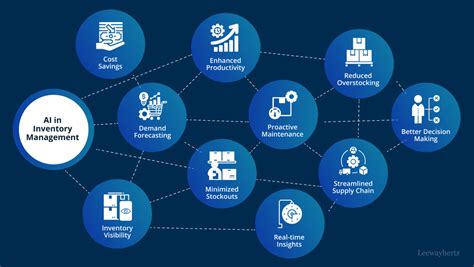 Unleashing Power Of Computer Vision In Inventory Management