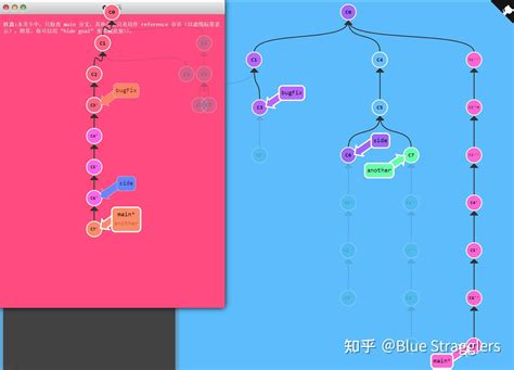 一个有趣的 Git 练习网站 知乎