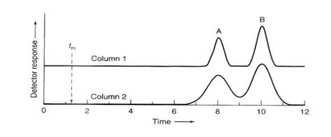Solved Which Column Has The Best Selectivity